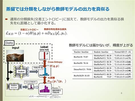 200704 Revisiting Knowledge Distillation Via Label Smoothing Regularization Pdf Chemistry