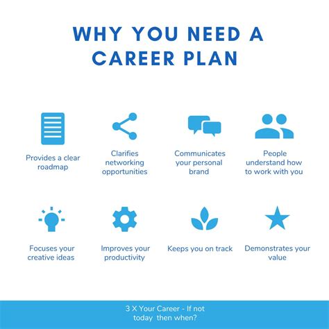 Grow Your Career On Linkedin If You Are A Career Working Professional