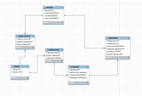 Eloquent Relaciones De Base Mysql Stack Overflow En Español