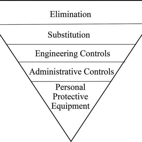 Countermeasure Based On Root Cause Download Scientific Diagram