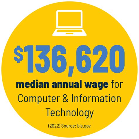Master Of Science In Computer Science And Information Systems Um Flint