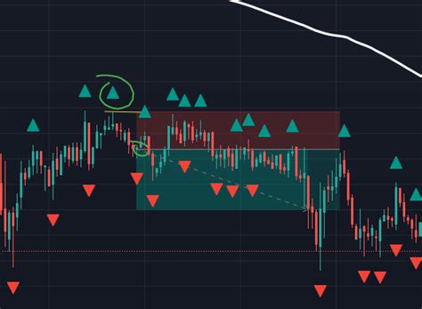 Use Ifractal To Place The Stop Loss Mql4 Stop Loss Mql4 And