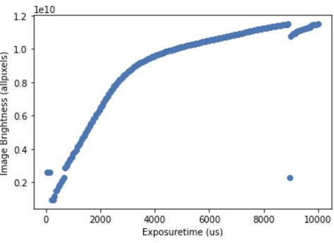 [how To] Runtimeerror Failed To Acquire Camera · Issue 399 · Raspberrypi Picamera2 · Github