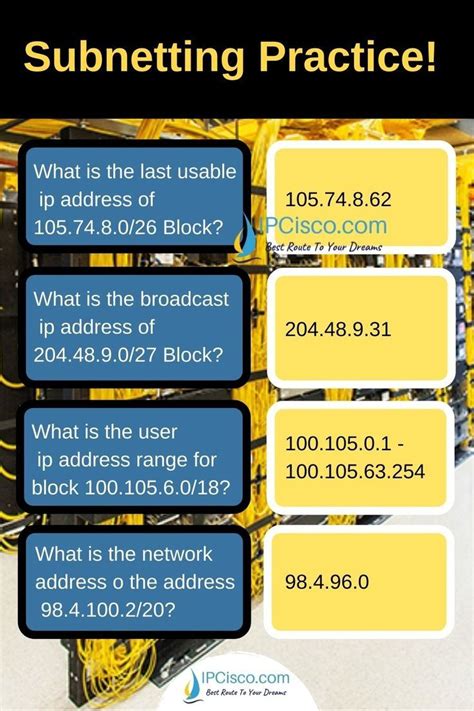 Subnetting Practice Networking Basics Computer Networking Basics
