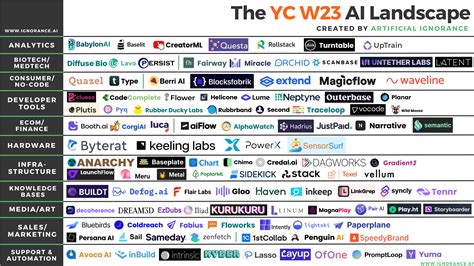 The Yc W23 Ai Landscape Rycombinator