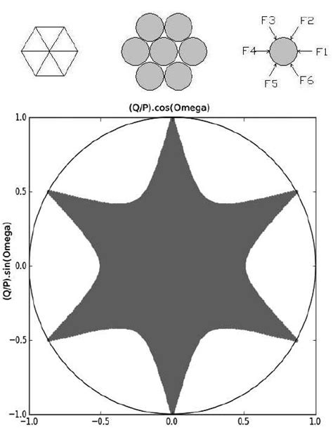 Allowed Area Of A Six Force Configuration The Only Possible Download Scientific Diagram