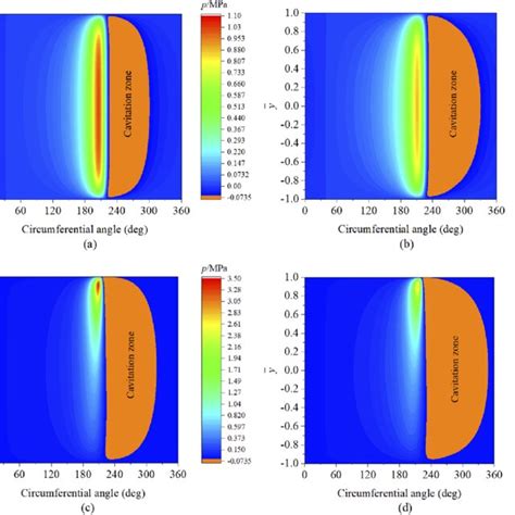Oil Film Pressure And Asperity Contact Pressure Distributions Along Download Scientific Diagram