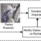 Diagram Of Feature Regions Extraction Algorithm Download Scientific Diagram