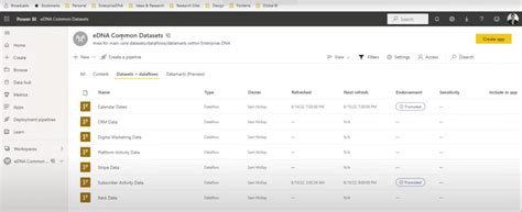 Power Bi Dataflows And Why They Are Important Master Data Skills Ai