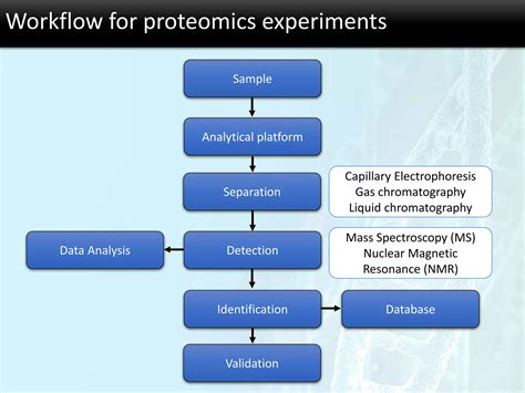 Genomics Transcriptomics Proteomics Metabolomics Basic Concepts For Clinicians Pptx
