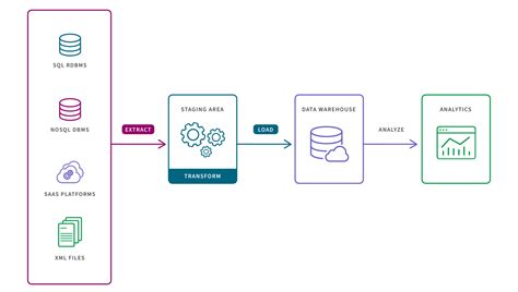 11 Data Integration Strategies Techniques And Requirements Estuary