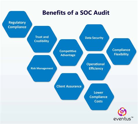 What Is SOC Audit In Cybersecurity Full Form SOC And Service