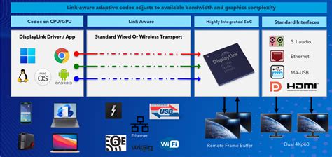 Synaptics｜displaylink Graphics 丸文株式会社