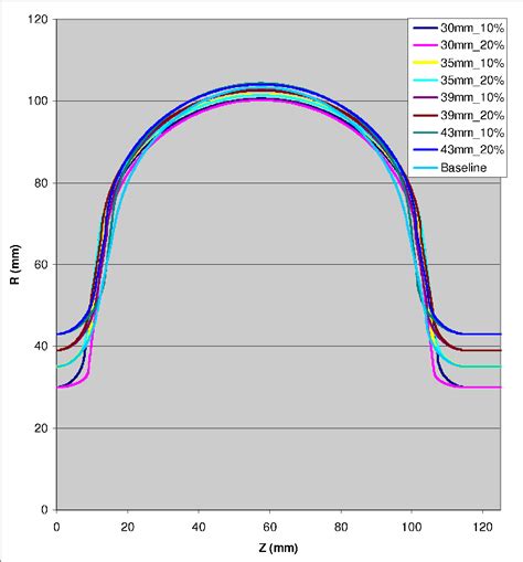 Figure 1 From Design Of A Multi Cell Superconducting Cavity For The