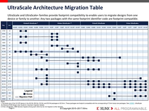 Ultrascale Fpga Product Selection Guide At Paige Briggs Blog