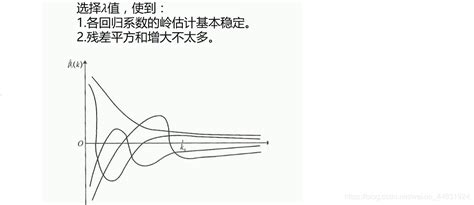 岭回归（ridge Regression） Csdn博客