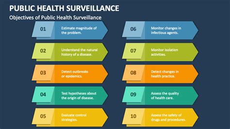 Public Health Surveillance Powerpoint Presentation Slides Ppt Template