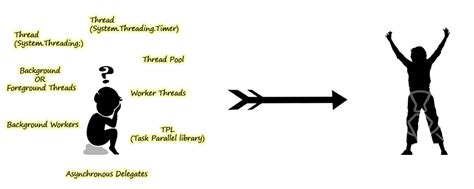 Net Threading You Need To Know CodeProject