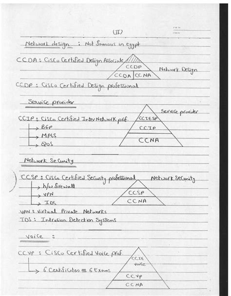 Cisco CCNA Study Handwritten By Eldon PDF Connect Techs