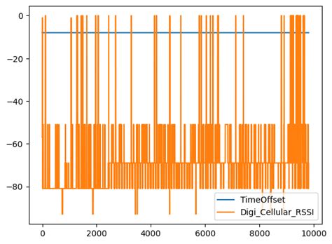 Coding To Send Data From A Non Mayfly Logger Envirodiy