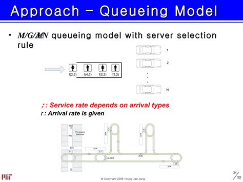 Material Handling System Ppt