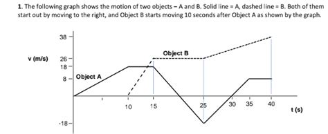 Solved 1 1 Calculate The Magnitude Of The Displacement Of