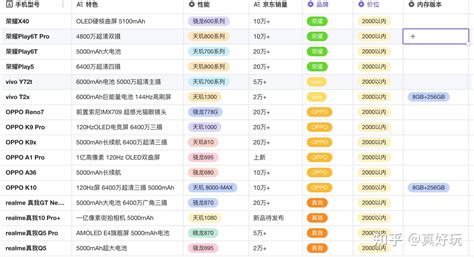 【618双十一手机推荐】618双十一手机优惠力度大吗？618双十一手机还会降价吗？618双十一手机能便宜多少？618双十一手机大额优惠券领取