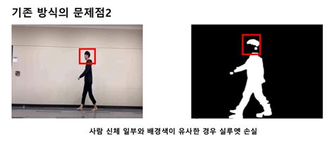 Github Kimgeunwook Gait Detection