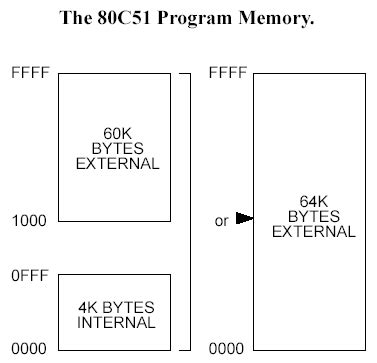 Micro Controller 8051 Tutorial Extreme Engineering Research Project Group