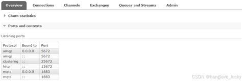 Rabbitmq 使用注意事项rabbitmq 1883 Csdn博客
