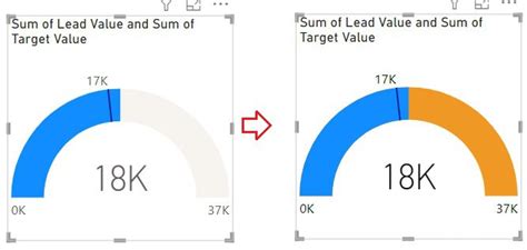 How To Apply Conditional Formatting In Power Bi Gauge Chart Enjoy Sharepoint