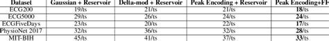 sop comparison for different architectures on 5 datasets download