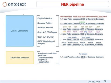 best practices for large scale text mining processing ppt