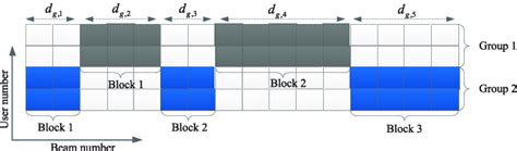 A Block Sparse Matrix Over Index Set I D G1 D Gn The
