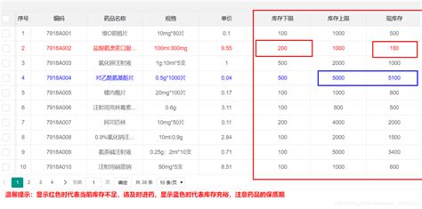 设置layui表格字段的字体颜色layui Table 字体颜色 Csdn博客