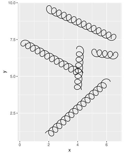 21 A Case Study Ggplot2 Elegant Graphics For Data Analysis 3e 21 A Case Study Ggplot2 Elegant Graphics For Data Analysis 3e