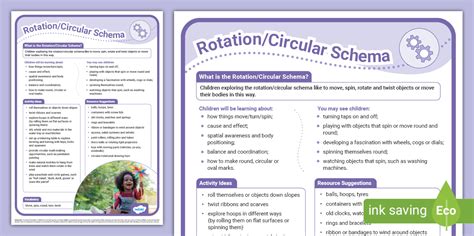 Rotationcircular Schema Information Poster Schema Of Play