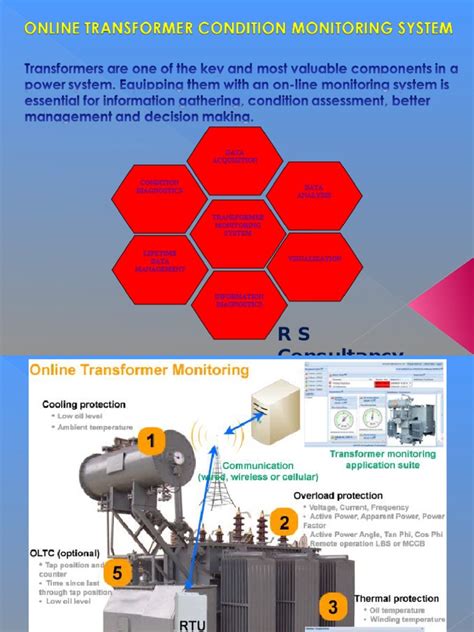 Transformer Monitoring Solutions Pdf