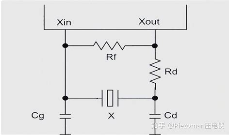 晶振的频率偏差与解决方法 知乎