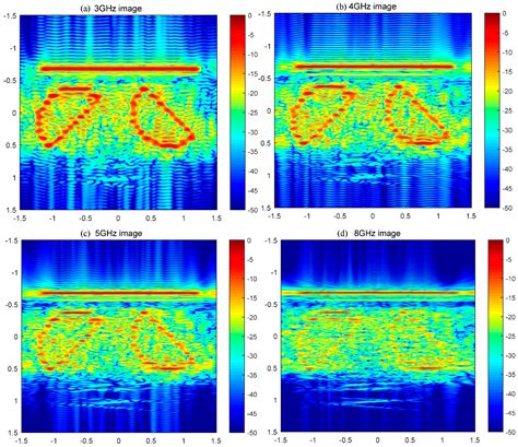 A Sparse Sar Imaging Method Based On Multiple Measurement Vectors Model