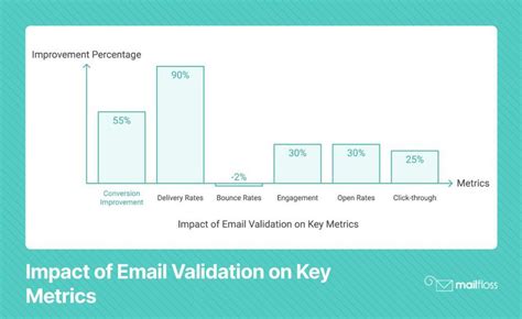 Email Validation Explained How It Improves Your Marketing Campaigns