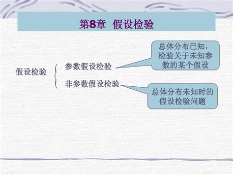 第八8章假设检验word文档在线阅读与下载无忧文档