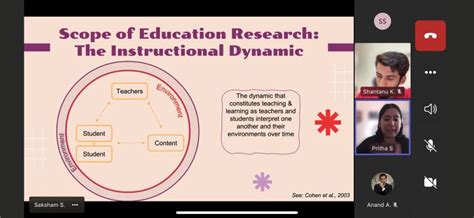 Saksham Hehim On Linkedin Thanks For This Insightful Session Pritha