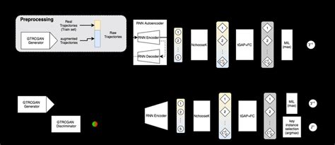 Overview Of The Proposed End To End Trainable Neural Network Where A