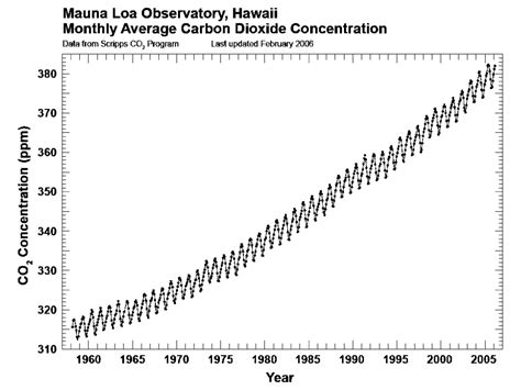 Analyzing And Interpreting Scientific Data Worksheet Answers