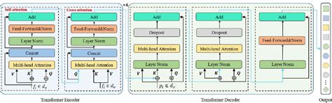 Figure 4 From Multimodal Remote Sensing Image Matching Via Learning Features And Attention