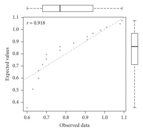 Box Scatter Plots With A The Mles λ And θλ B The Pivot Based