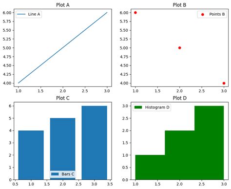 How To Add Legends To Subplots Python Matplotlib