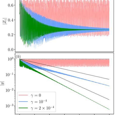 Time Series Of The Coupled Josephson Junctions Array 34 For Three Download Scientific Diagram