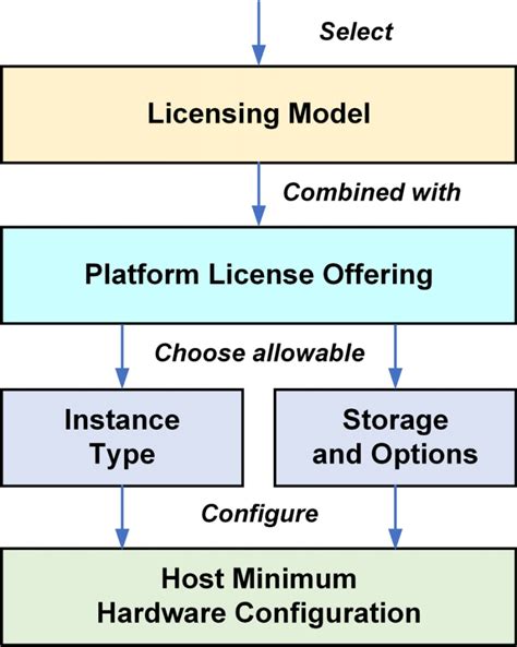 Ontap Select License Offerings Netapp Blog